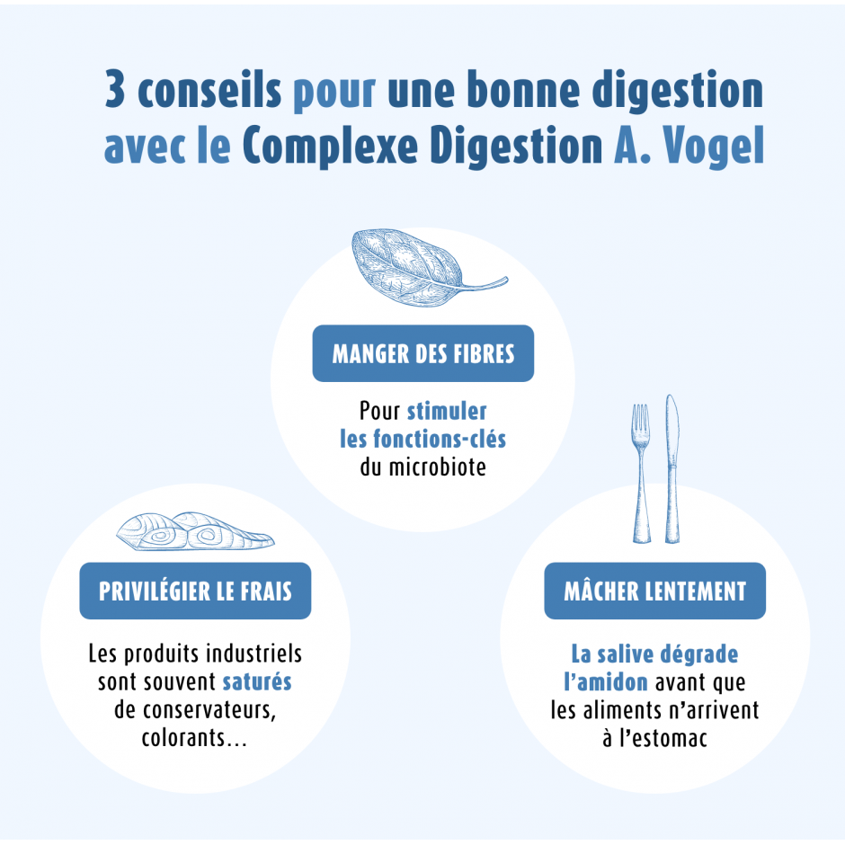 Complément Alimentaire Bio pour la Digestion | A.Vogel